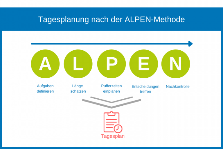 Struktur durch Zeitmanagement im Praxisalltag - Radiologie.de